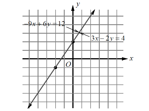 SAT Math Solving Systems of Linear Equations