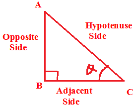 trigonometric ratios