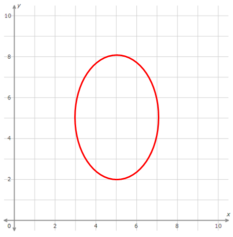 Find values of functions from graphs