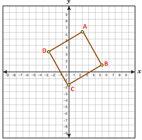 How to Check if Given Four Points Form a Square