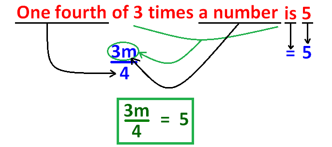 Translating Word Problems into Equations