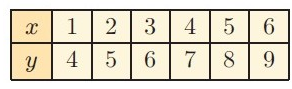 Find the Pattern Rule in a Table Worksheet